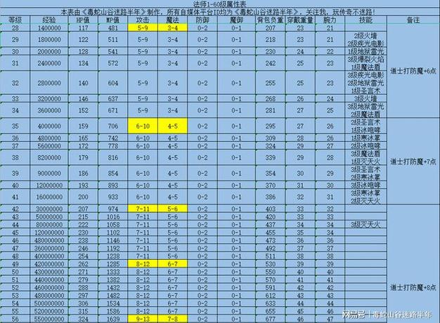 176战士血量表图标