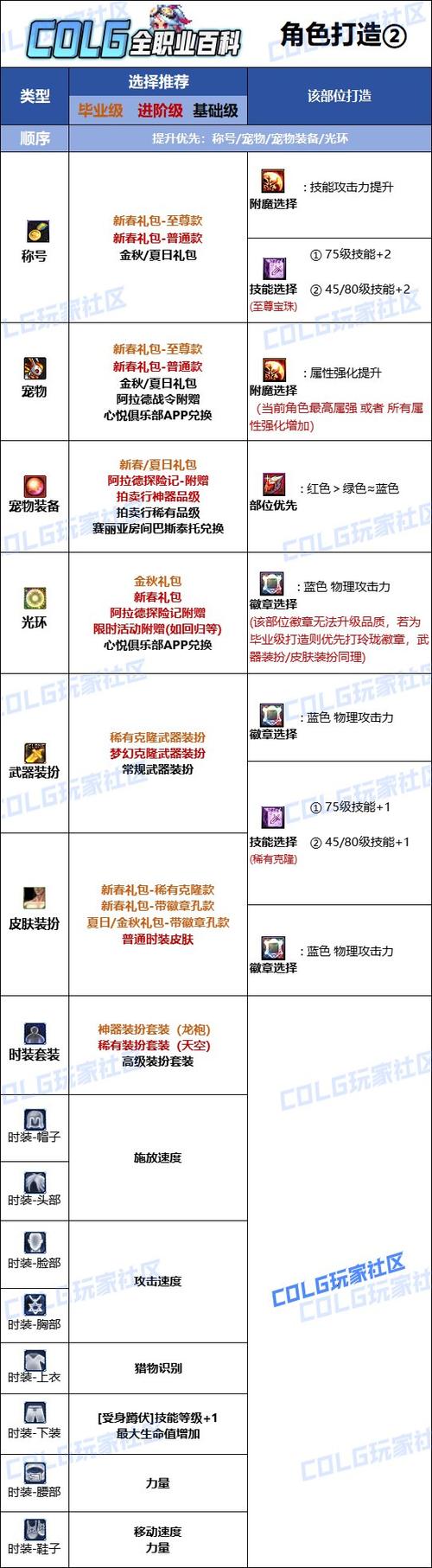 怀旧服猎人附魔