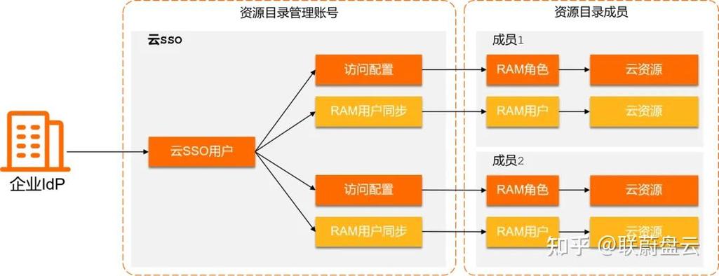 用户权限管理系统图标