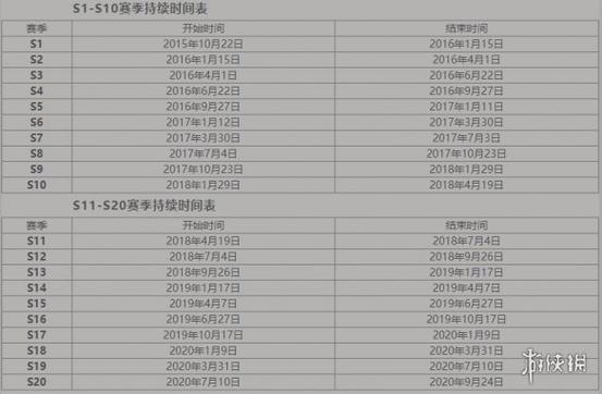王者荣耀下一次版本更新时间截图