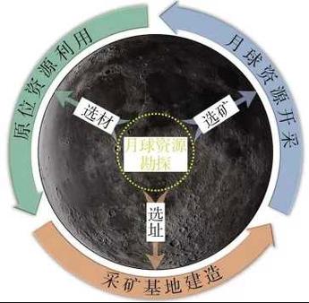 月球的资源能开发吗截图