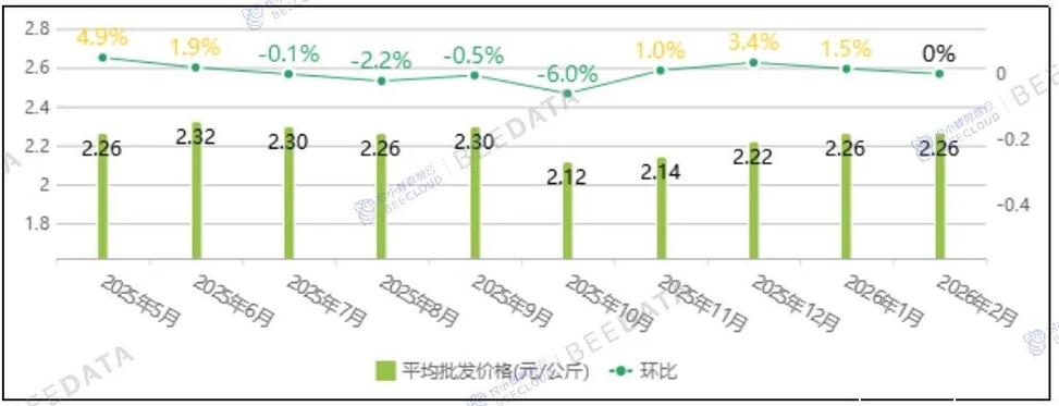玉米行情最新消息图标