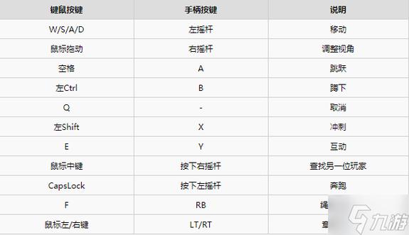 双人成行手柄按键说明图标