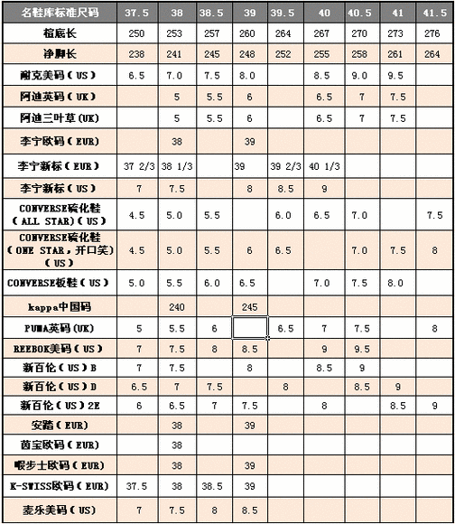 36码鞋相当于多少美国图标