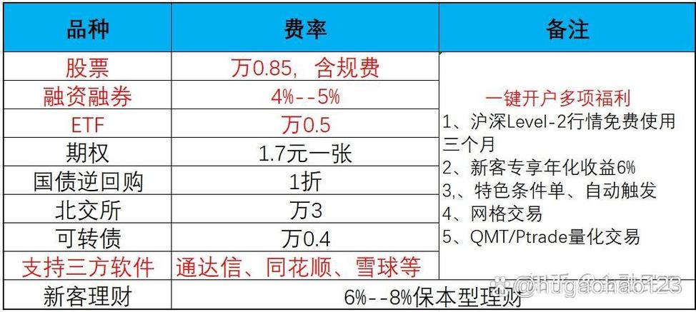 etf手续费怎么算图标