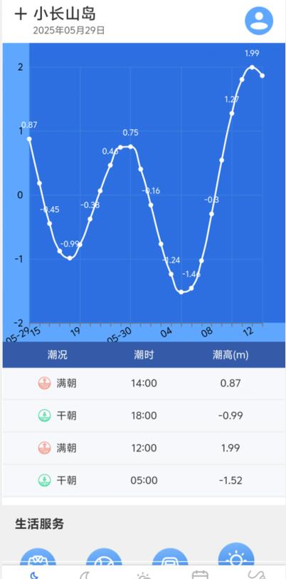 全球潮汐预报截图