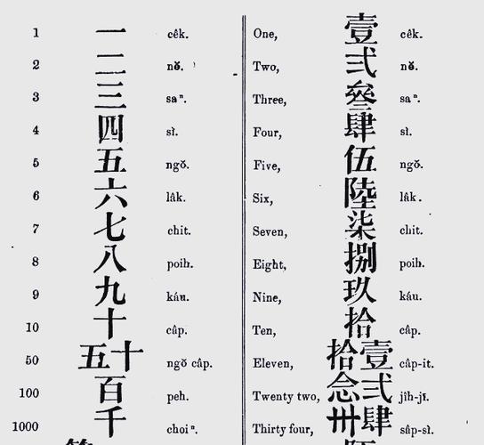 中文→潮汕翻译图标