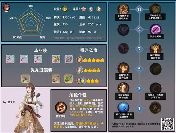 艾妲最强阵容