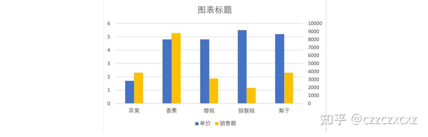 怎么取消excel重叠图标