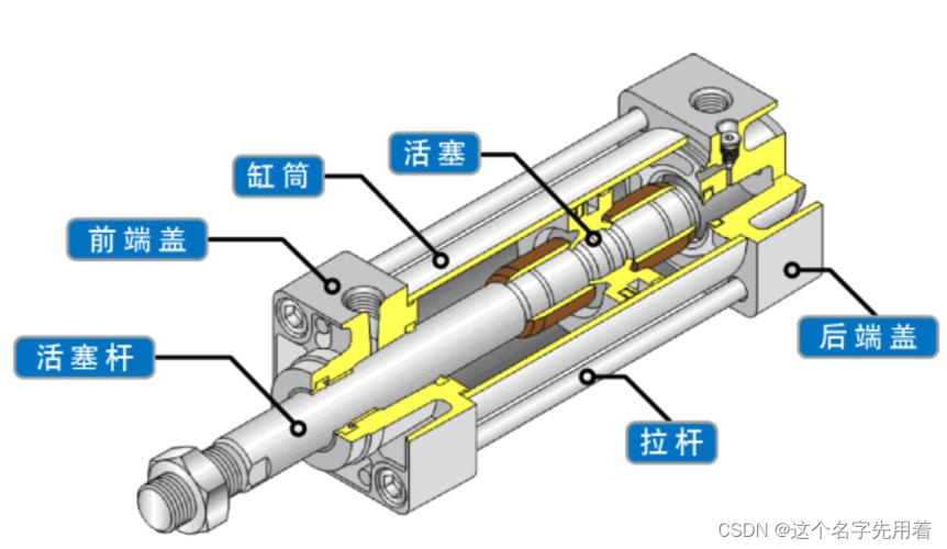 活塞气缸工作原理图图标