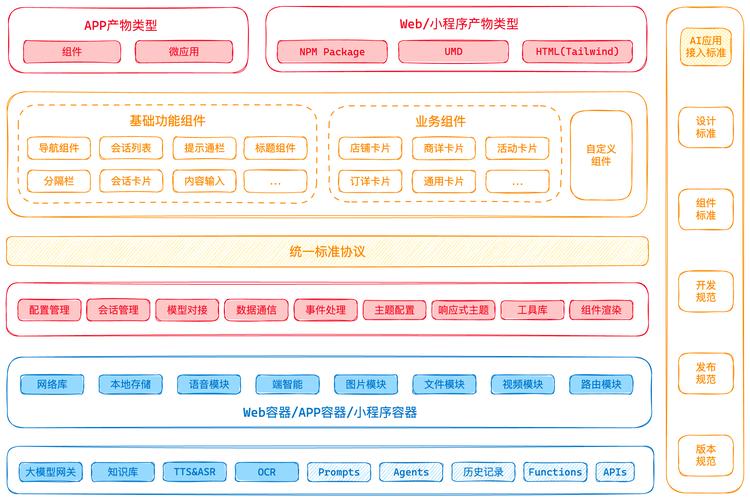 跨平台开发框架图标