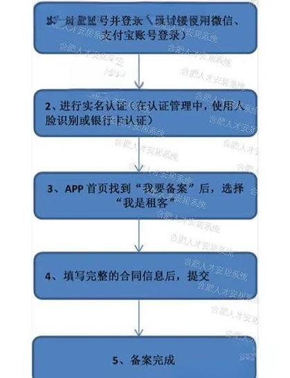 租支付宝账号干嘛用的图标