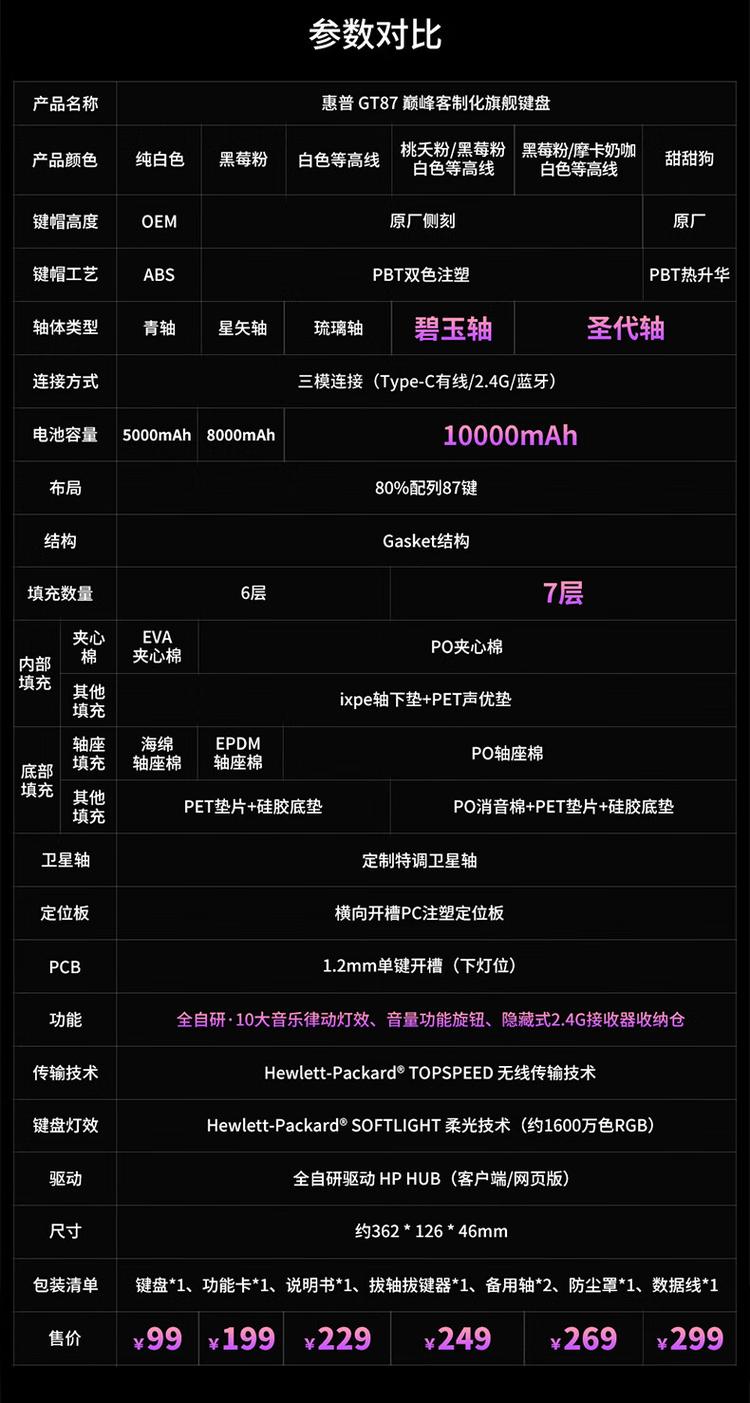 limbox 86的特点截图