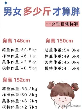 身高194多少斤合适