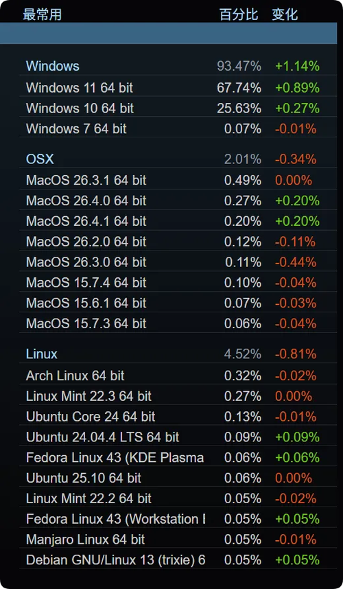 Steam占多少内存图标
