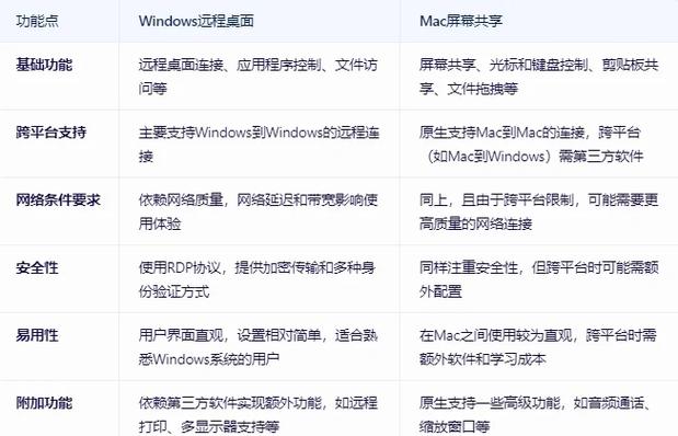 win11远程桌面快捷键图标