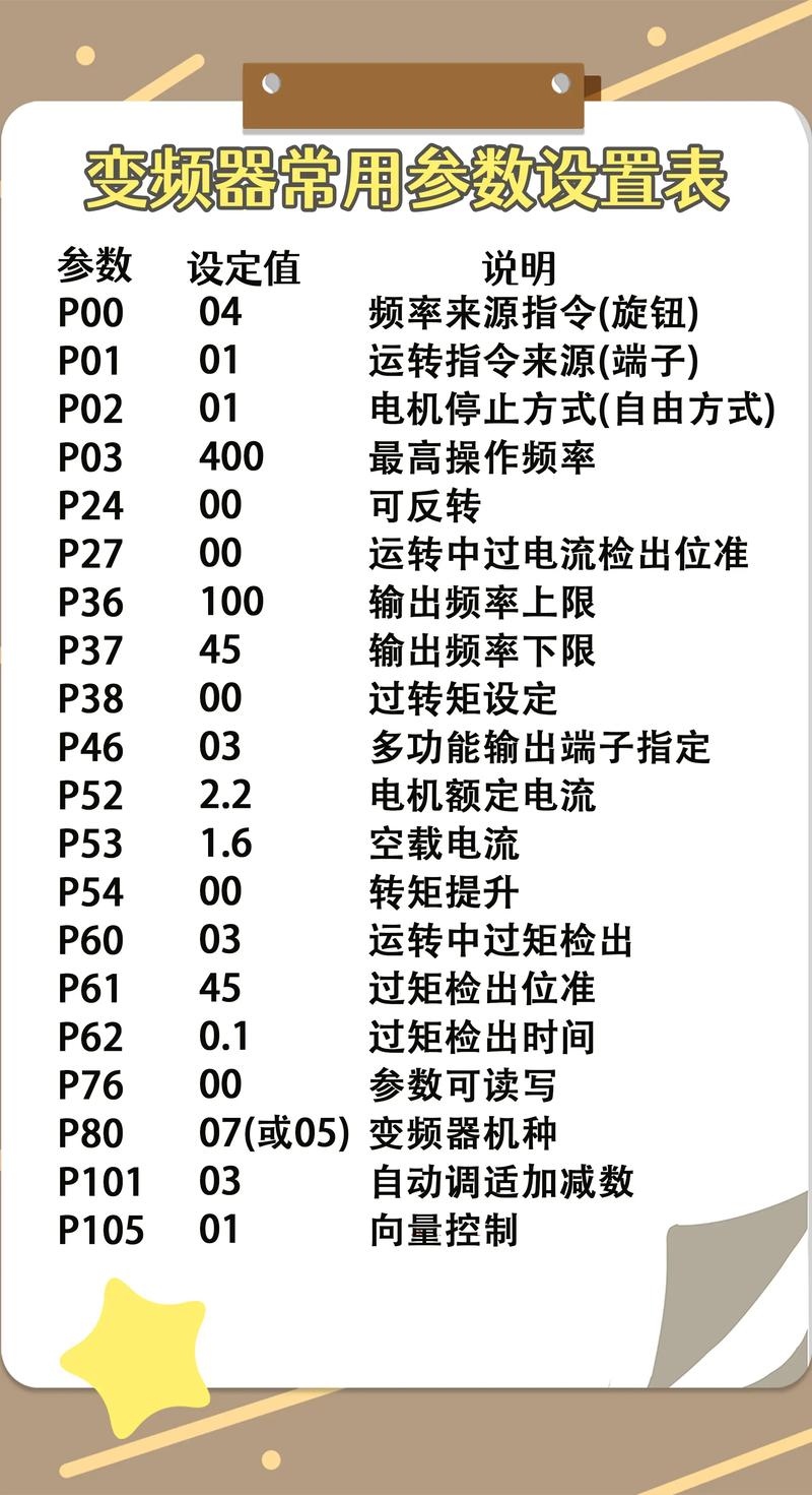 invt英威腾变频器参数设置图标