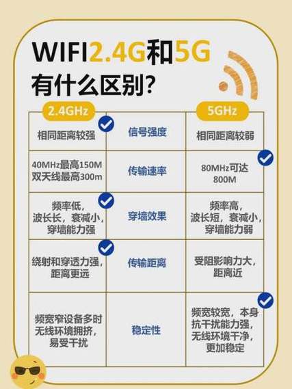 wifi频率2.4ghz与5ghz的区别截图