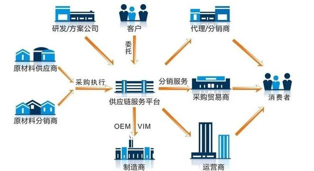 北国供应链管理系统图标