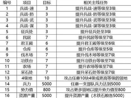 三战仓库升级资源表图标