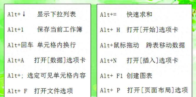 电脑屏幕缩小快捷键 alt图标