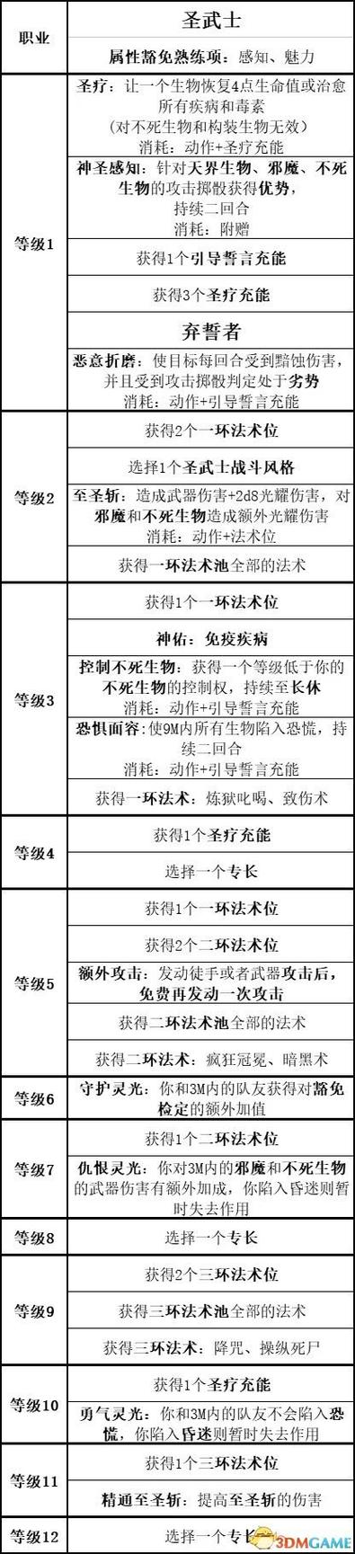 博德之门教程图标