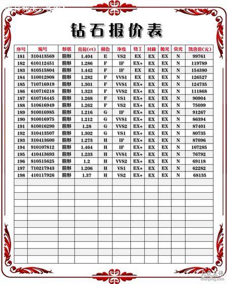 打赏一个钻石多少钱图标