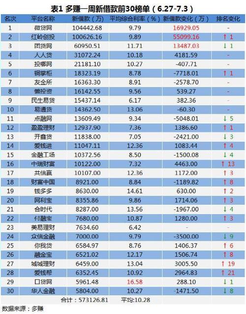 p2p理财中国前十名
