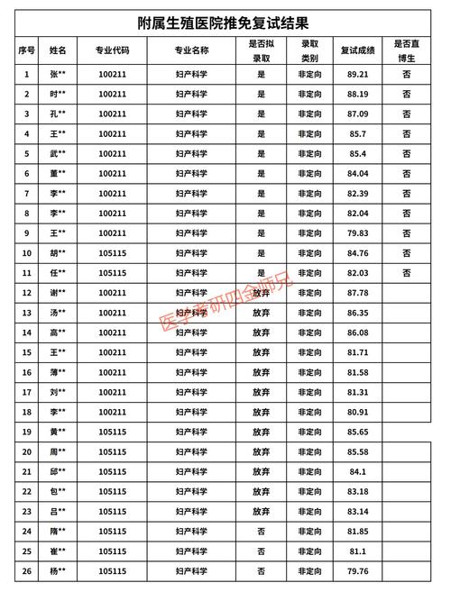 济南大学研究生推免名单截图