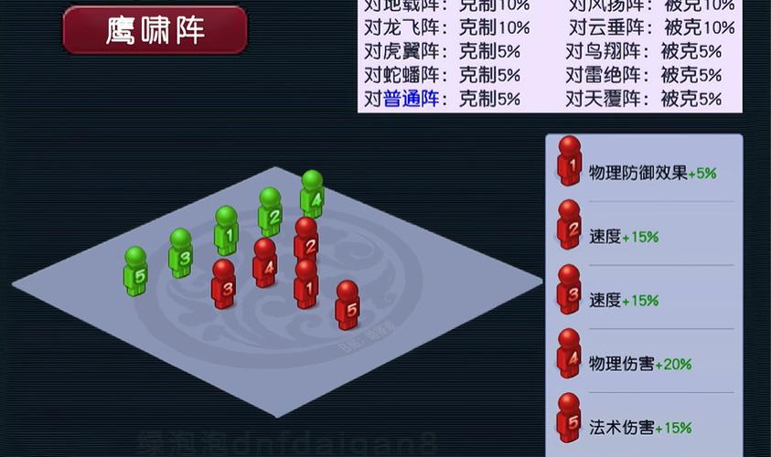 梦幻鹰阵克制图标