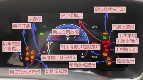 锋兰达指示灯图解大全图标
