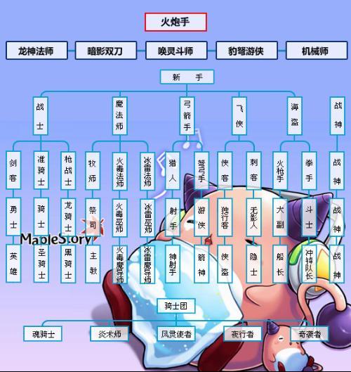 2026冒险岛全职业一览表图标