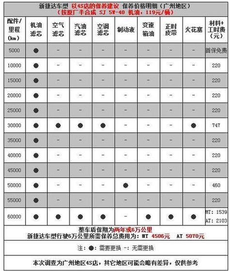 大众捷达价格表图标