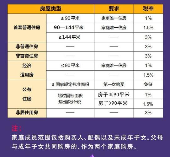 成都契税税率2019税率表图标