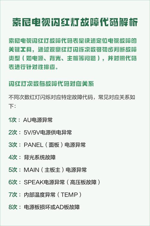 索尼电视故障一览表图标