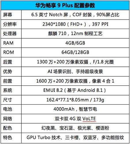 华为畅享9plus的配置参数