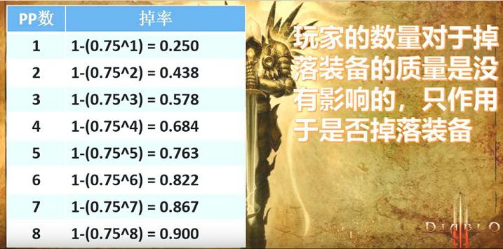 暗黑2pp数和nodrop截图