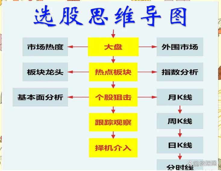 怎么买股票详细步骤截图