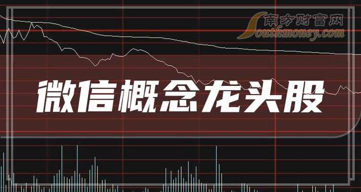 真正微信概念股龙头