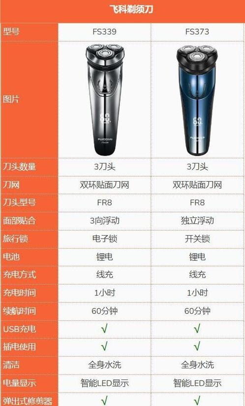 飞科和飞利浦剃须刀哪个好图标