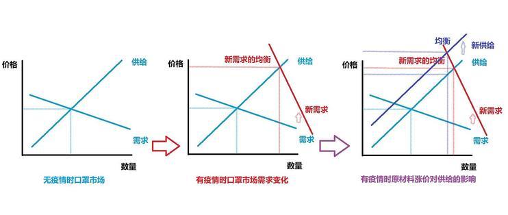 影响需求价格弹性的因素有哪些图标