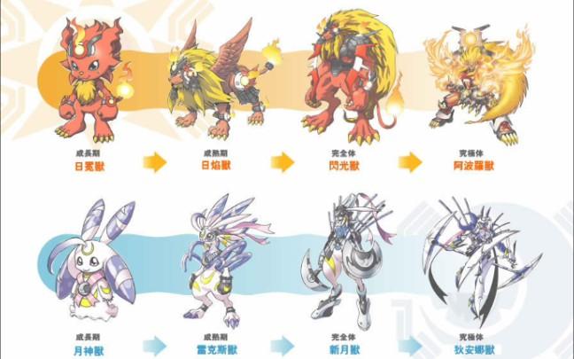 口袋暴龙进化表图图标