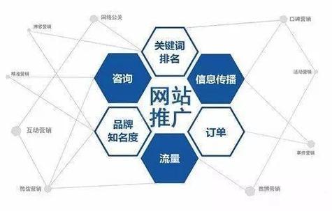 做好线上推广图标