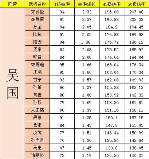 三国志战略版五星武将排名图标