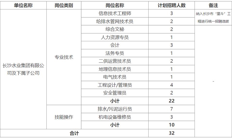 长沙58招聘信息截图
