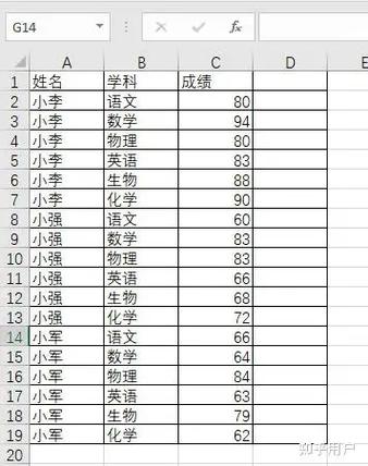 把一个表中的数据填充到另一个表中图标