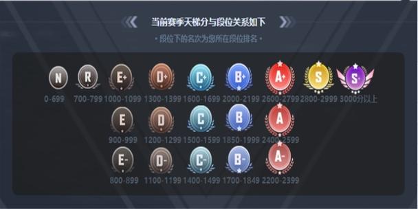 csgo5e2000分什么段位图标