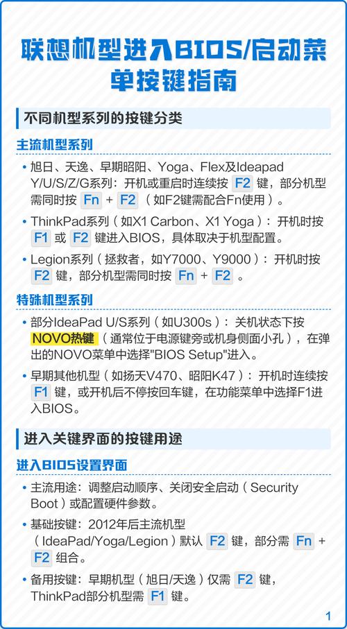 联想进入bios设置的方法图标