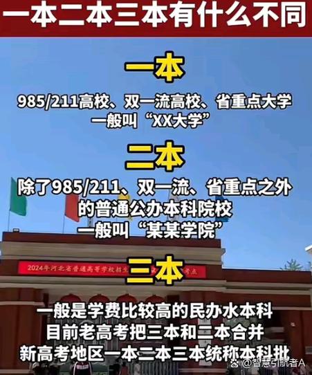 高考录取一本二本三本是什么意思截图