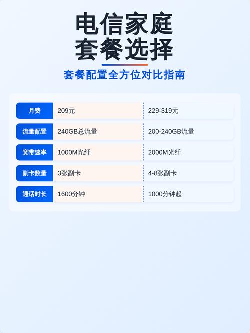 电信家庭套餐怎么添加成员图标